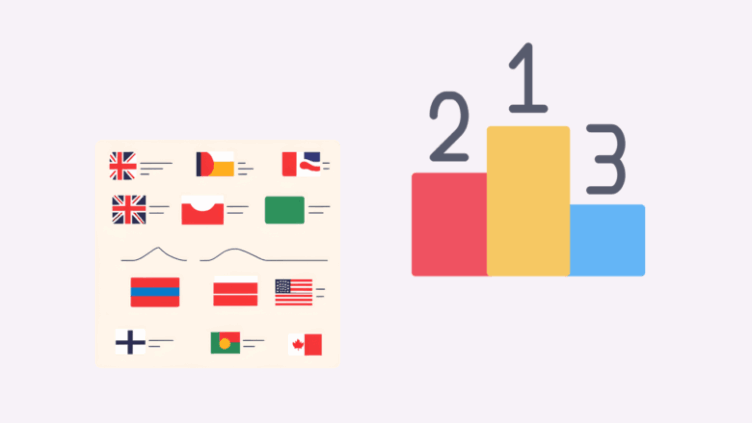 MBTI割合ランキング 世界で多い内向型タイプを割合でしょうかい