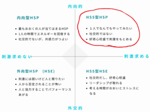 4種類のHSPをくわしく解説&HSP診断であなたのHSP型を知ろう