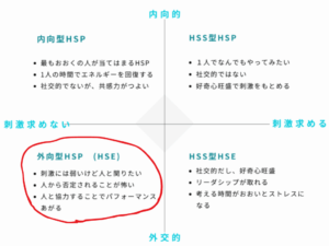 4種類のHSPをくわしく解説&HSP診断であなたのHSP型を知ろう