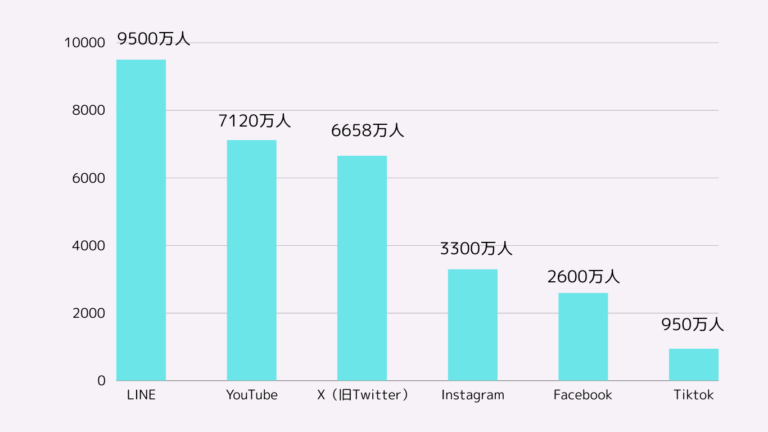 【HSP】SNSが苦手な理由とSNSとの上手な付き合い方